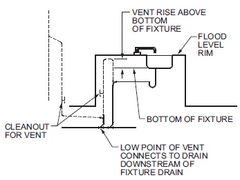 CHAPTER 31 VENTS - 2021 INTERNATIONAL TINY HOUSE PROVISIONS: CODE ...