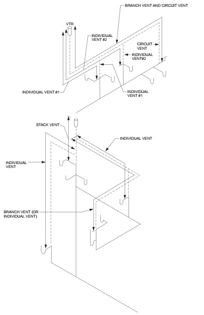 CHAPTER 31 VENTS - 2021 INTERNATIONAL TINY HOUSE PROVISIONS: CODE ...