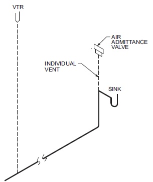 CHAPTER 31 VENTS - 2021 INTERNATIONAL TINY HOUSE PROVISIONS: CODE ...