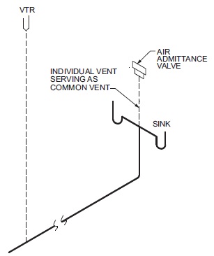 CHAPTER 31 VENTS - 2021 INTERNATIONAL TINY HOUSE PROVISIONS: CODE ...