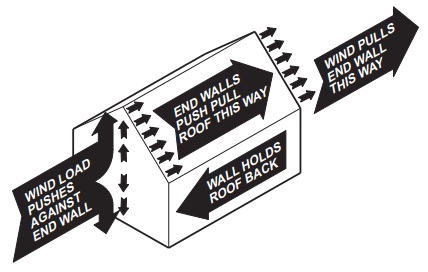CHAPTER 3 BUILDING PLANNING - 2021 INTERNATIONAL TINY HOUSE PROVISIONS ...