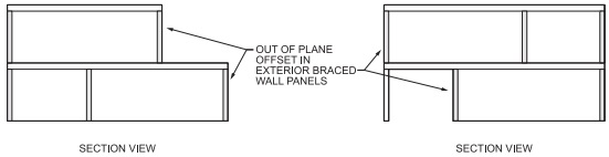 CHAPTER 3 BUILDING PLANNING - 2021 INTERNATIONAL TINY HOUSE PROVISIONS ...