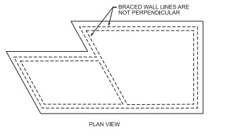 CHAPTER 3 BUILDING PLANNING - 2021 INTERNATIONAL TINY HOUSE PROVISIONS ...