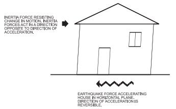 CHAPTER 3 BUILDING PLANNING - 2021 INTERNATIONAL TINY HOUSE PROVISIONS ...