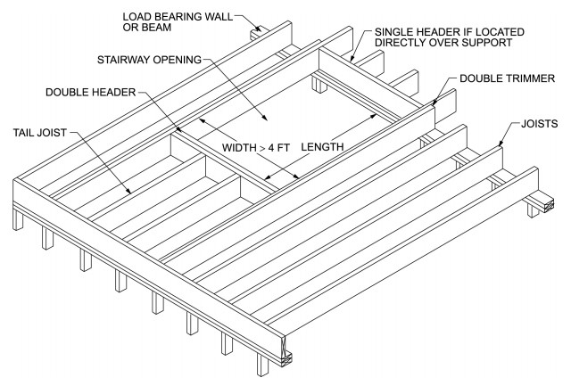CHAPTER 5 FLOORS - 2021 INTERNATIONAL TINY HOUSE PROVISIONS: CODE ...