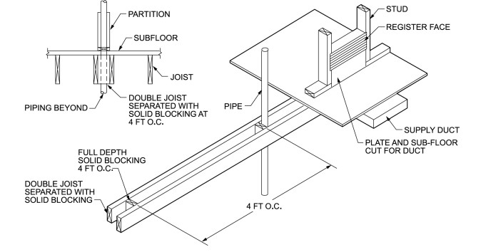 CHAPTER 5 FLOORS - 2021 INTERNATIONAL TINY HOUSE PROVISIONS: CODE ...