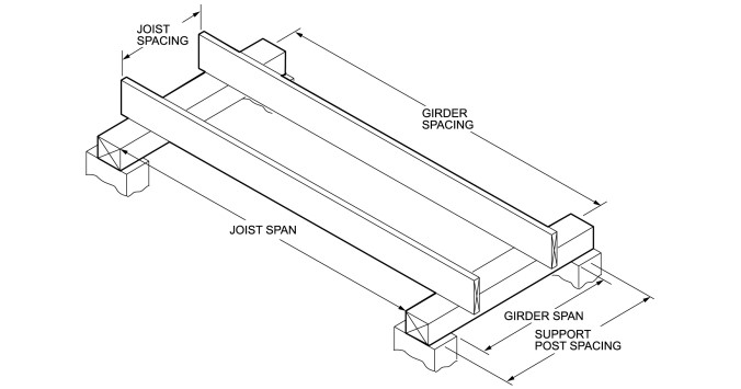 CHAPTER 5 FLOORS - 2021 INTERNATIONAL TINY HOUSE PROVISIONS: CODE ...