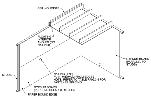 CHAPTER 7 WALL COVERING - 2021 INTERNATIONAL TINY HOUSE PROVISIONS ...