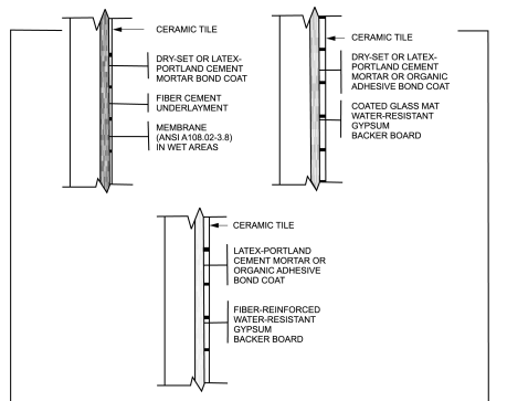 CHAPTER 7 WALL COVERING - 2021 INTERNATIONAL TINY HOUSE PROVISIONS ...