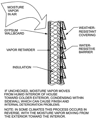 CHAPTER 7 WALL COVERING - 2021 INTERNATIONAL TINY HOUSE PROVISIONS ...