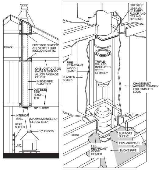 CHAPTER 2 DEFINITIONS - 2021 INTERNATIONAL TINY HOUSE PROVISIONS: CODE ...