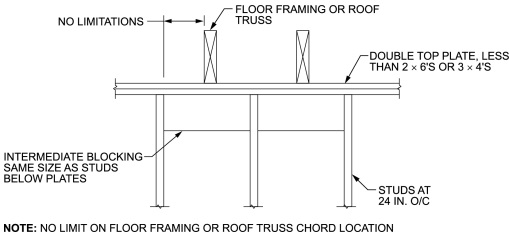 CHAPTER 6 WALL CONSTRUCTION - 2021 INTERNATIONAL TINY HOUSE PROVISIONS ...