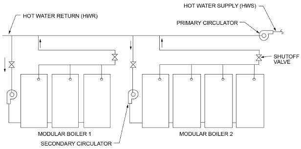 CHAPTER 20 BOILERS AND WATER HEATERS - 2021 INTERNATIONAL TINY HOUSE ...