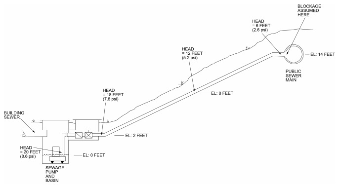 CHAPTER 30 SANITARY DRAINAGE - 2021 INTERNATIONAL TINY HOUSE PROVISIONS ...