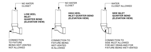 CHAPTER 30 SANITARY DRAINAGE - 2021 INTERNATIONAL TINY HOUSE PROVISIONS ...