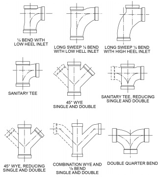 CHAPTER 30 SANITARY DRAINAGE - 2021 INTERNATIONAL TINY HOUSE PROVISIONS ...