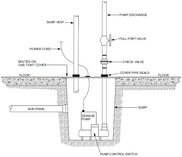 CHAPTER 30 SANITARY DRAINAGE - 2021 INTERNATIONAL TINY HOUSE PROVISIONS ...