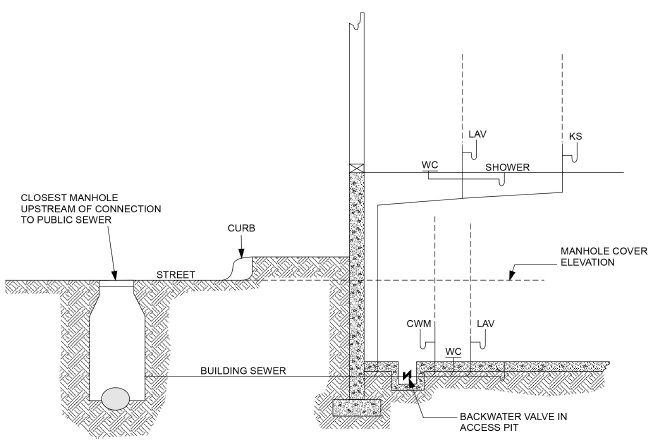 CHAPTER 30 SANITARY DRAINAGE - 2021 INTERNATIONAL TINY HOUSE PROVISIONS ...