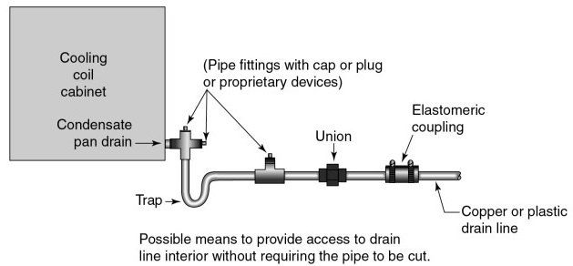 CHAPTER 14 HEATING AND COOLING EQUIPMENT AND APPLIANCES - 2021 ...