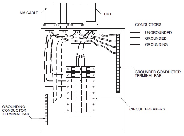 CHAPTER 35 ELECTRICAL DEFINITIONS - 2021 INTERNATIONAL TINY HOUSE ...