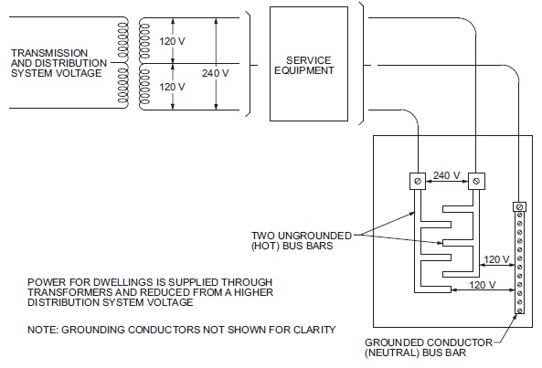 CHAPTER 35 ELECTRICAL DEFINITIONS - 2021 INTERNATIONAL TINY HOUSE ...