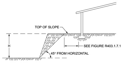 CHAPTER 4 FOUNDATIONS - 2021 INTERNATIONAL TINY HOUSE PROVISIONS: CODE ...