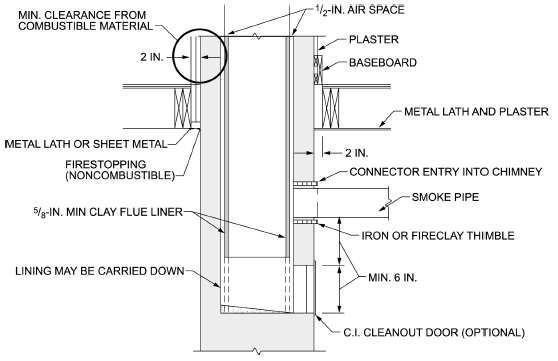 CHAPTER 10 CHIMNEYS AND FIREPLACES - 2021 INTERNATIONAL TINY HOUSE ...