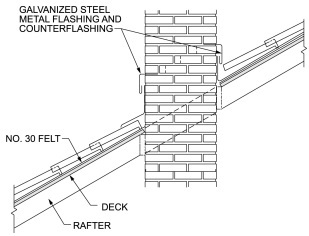 CHAPTER 9 ROOF ASSEMBLIES - 2021 INTERNATIONAL TINY HOUSE PROVISIONS ...