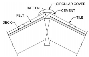 CHAPTER 9 ROOF ASSEMBLIES - 2021 INTERNATIONAL TINY HOUSE PROVISIONS ...