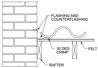 CHAPTER 9 ROOF ASSEMBLIES - 2021 INTERNATIONAL TINY HOUSE PROVISIONS ...