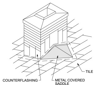 CHAPTER 9 ROOF ASSEMBLIES - 2021 INTERNATIONAL TINY HOUSE PROVISIONS ...