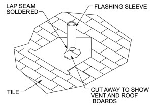 CHAPTER 9 ROOF ASSEMBLIES - 2021 INTERNATIONAL TINY HOUSE PROVISIONS ...