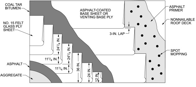 CHAPTER 9 ROOF ASSEMBLIES - 2021 INTERNATIONAL TINY HOUSE PROVISIONS ...