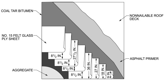 CHAPTER 9 ROOF ASSEMBLIES - 2021 INTERNATIONAL TINY HOUSE PROVISIONS ...