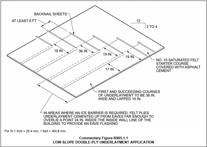 CHAPTER 9 ROOF ASSEMBLIES - 2021 INTERNATIONAL TINY HOUSE PROVISIONS ...