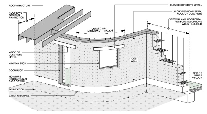 APPENDIX AU COB CONSTRUCTION MONOLITHIC ADOBE - 2021 INTERNATIONAL TINY ...