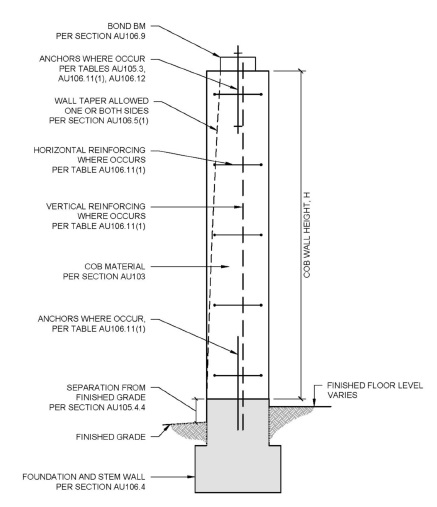 APPENDIX AU COB CONSTRUCTION MONOLITHIC ADOBE - 2021 INTERNATIONAL TINY ...