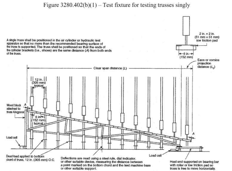 SUBPART E TESTING - 2021 INTERNATIONAL TINY HOUSE PROVISIONS: CODE ...