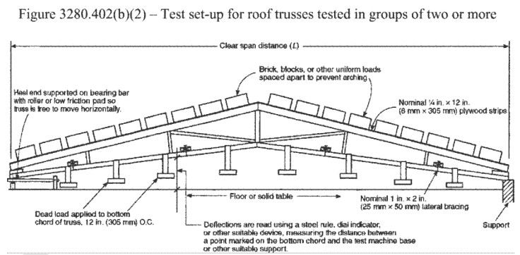 SUBPART E TESTING - 2021 INTERNATIONAL TINY HOUSE PROVISIONS: CODE ...
