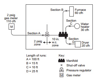 APPENDIX AA SIZING AND CAPACITIES OF GAS PIPING - 2021 INTERNATIONAL ...