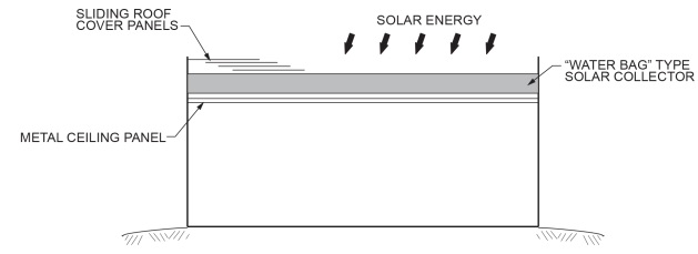 CHAPTER 23 SOLAR THERMAL ENERGY SYSTEMS - 2021 INTERNATIONAL TINY HOUSE ...