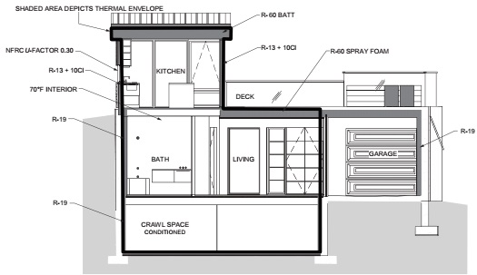 CHAPTER 11 RE ENERGY EFFICIENCY - 2021 INTERNATIONAL TINY HOUSE ...
