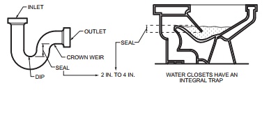 CHAPTER 32 TRAPS - 2021 INTERNATIONAL TINY HOUSE PROVISIONS: CODE ...