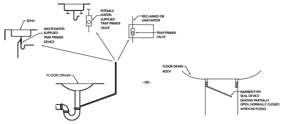 CHAPTER 32 TRAPS - 2021 INTERNATIONAL TINY HOUSE PROVISIONS: CODE ...