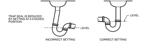CHAPTER 32 TRAPS - 2021 INTERNATIONAL TINY HOUSE PROVISIONS: CODE ...