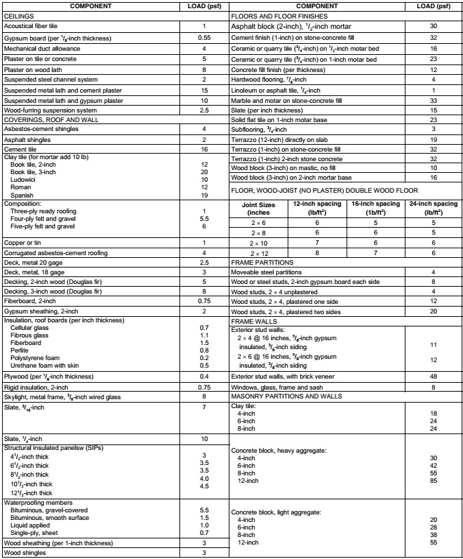 CHAPTER 3 BUILDING PLANNING - 2021 INTERNATIONAL TINY HOUSE PROVISIONS ...