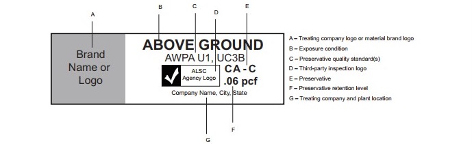CHAPTER 5 FLOORS - 2021 INTERNATIONAL TINY HOUSE PROVISIONS: CODE ...