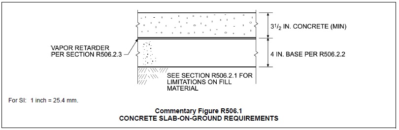 CHAPTER 5 FLOORS - 2021 INTERNATIONAL TINY HOUSE PROVISIONS: CODE ...