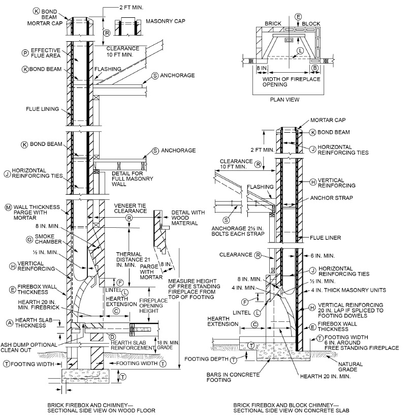 CHAPTER 10 CHIMNEYS AND FIREPLACES - 2021 INTERNATIONAL TINY HOUSE ...