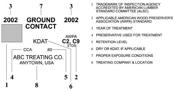 CHAPTER 4 FOUNDATIONS - 2021 INTERNATIONAL TINY HOUSE PROVISIONS: CODE ...